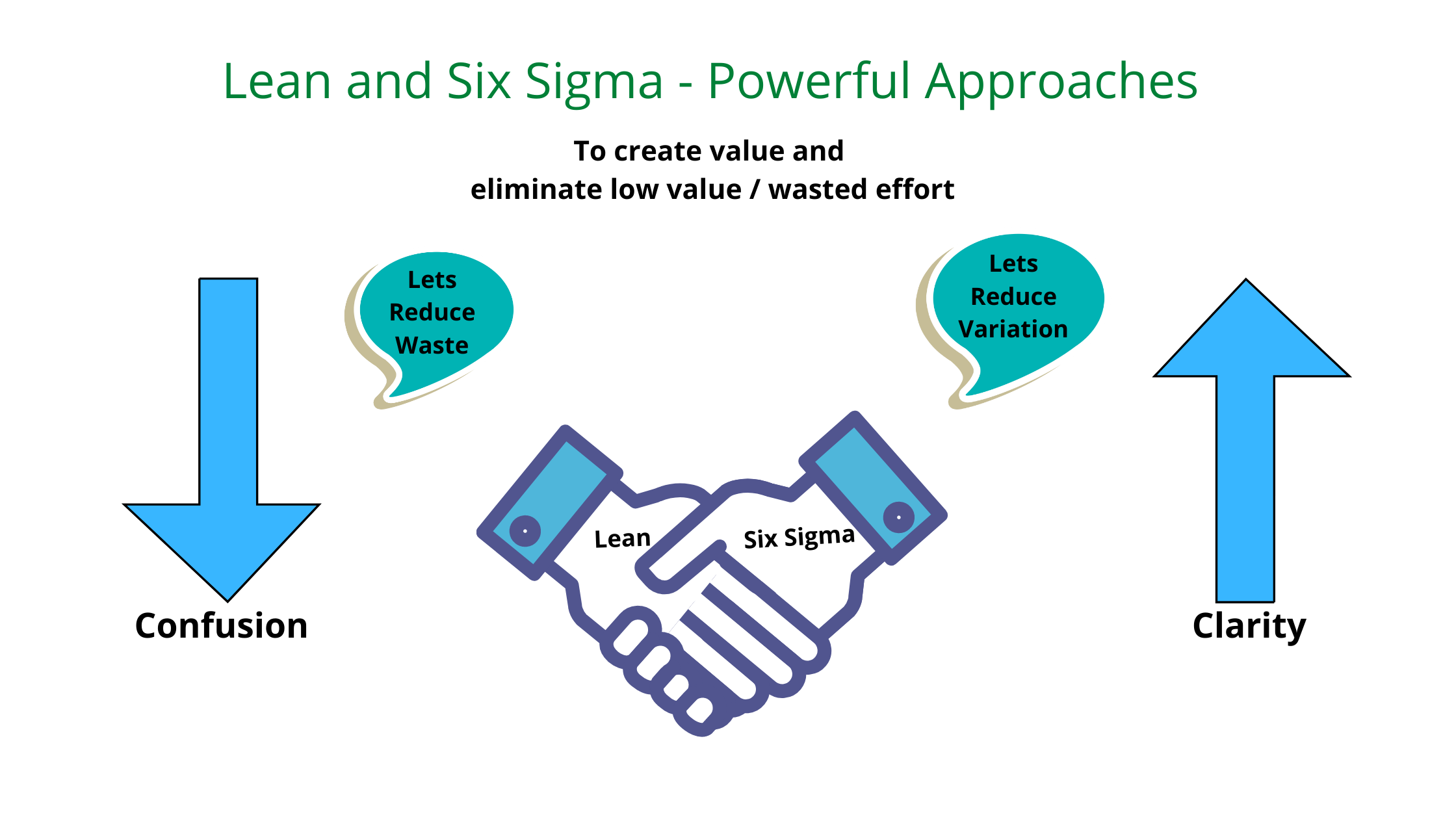 Basics of Lean Continuous Improvement At Your Own Pace